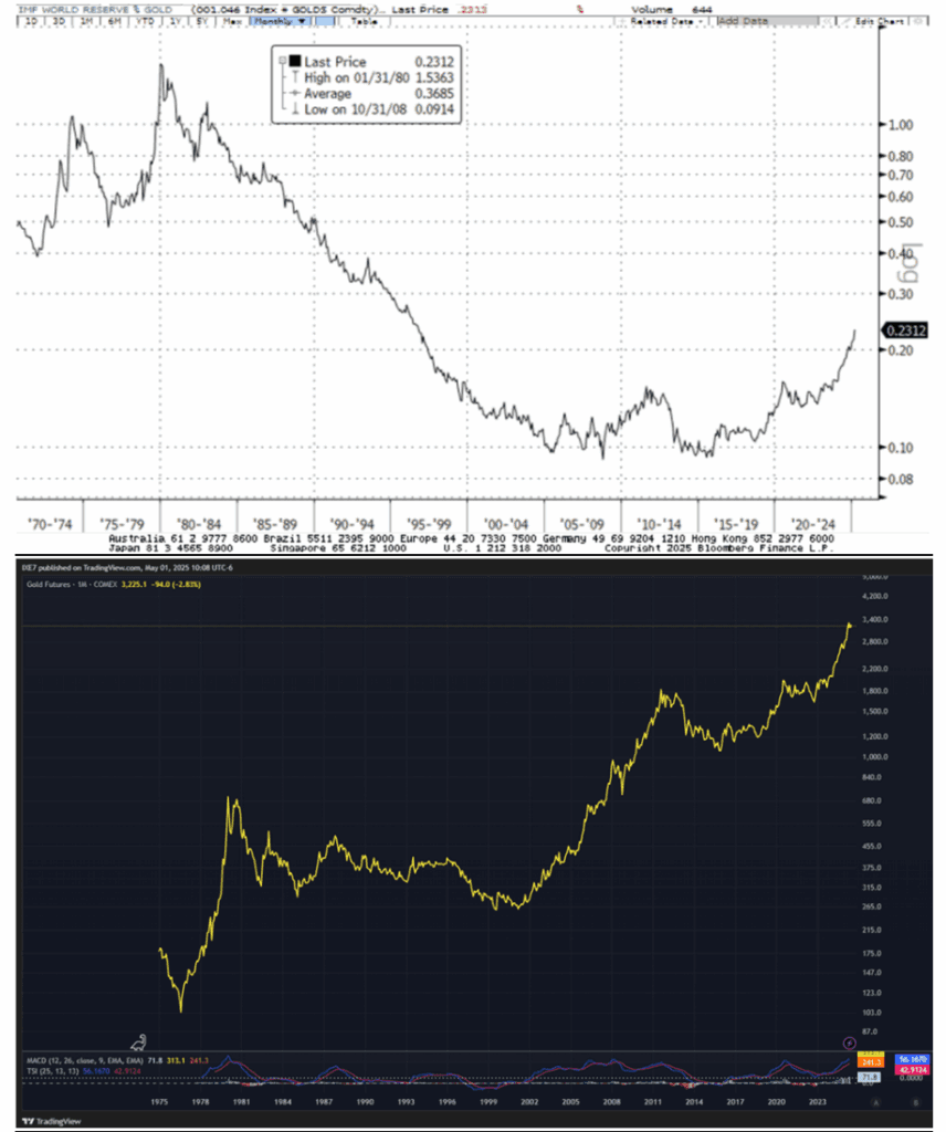 Central Banks' Unstoppable Appetite For Gold - McAlvany Financial Group